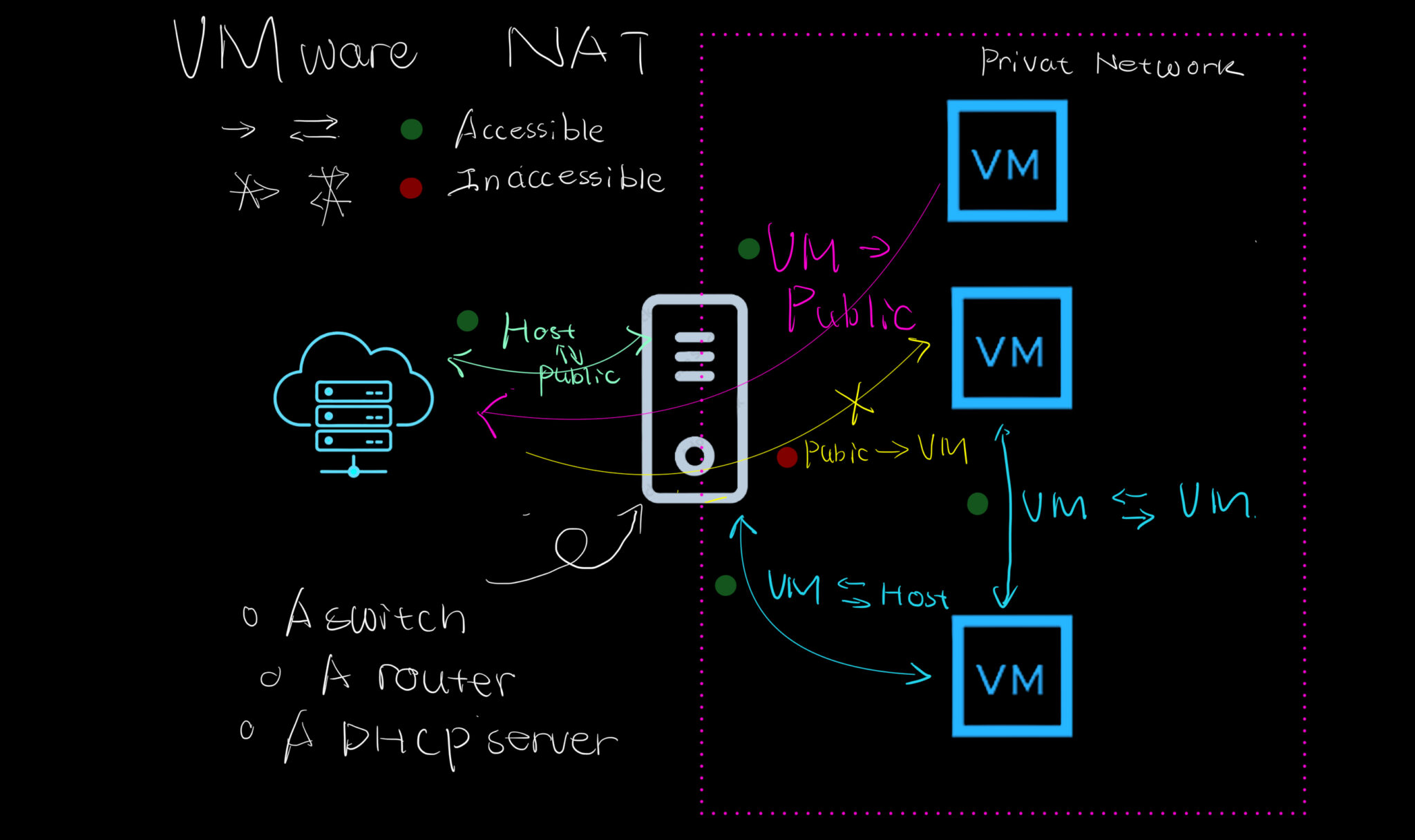 How to Install OpenWRT on VMware (tutorial) - REGECC