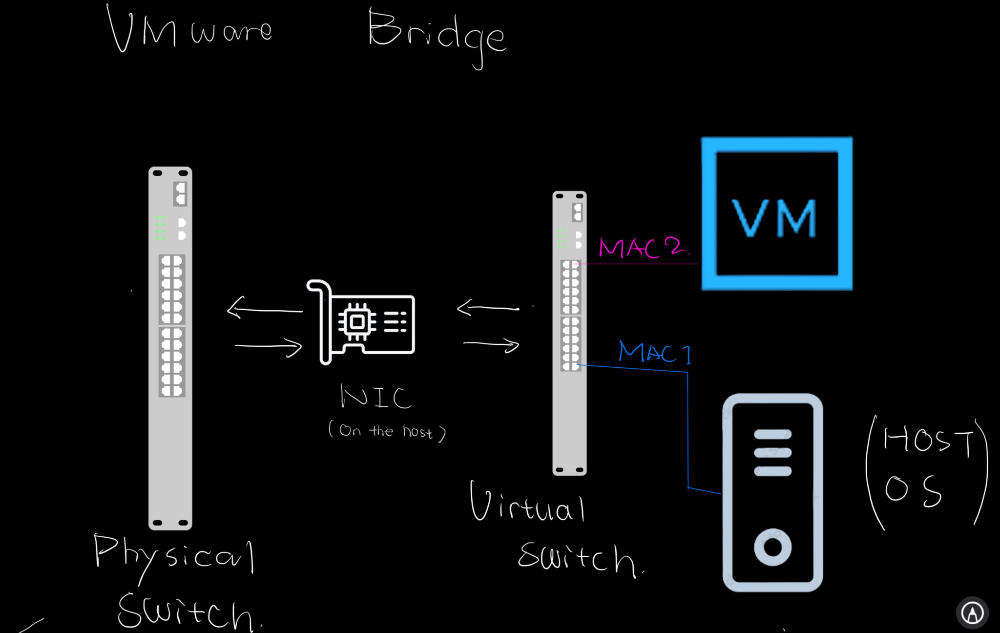 How to Install OpenWRT on VMware (tutorial) - REGECC