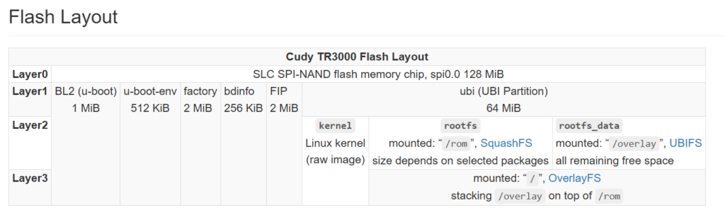 Cudy tr3000 (多酷) 刷机扩容以及构建大分区openwrt固件的详细教程 - REGECC